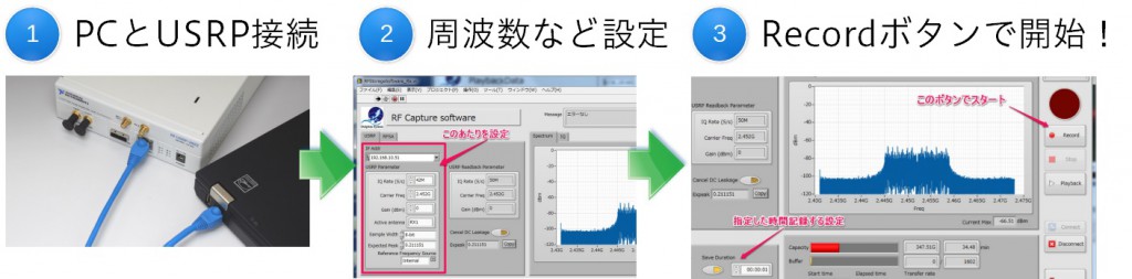 RFレコーダー・キャプチャー＆プレイバック ～開発者インタビュー～ | ドルフィンシステム